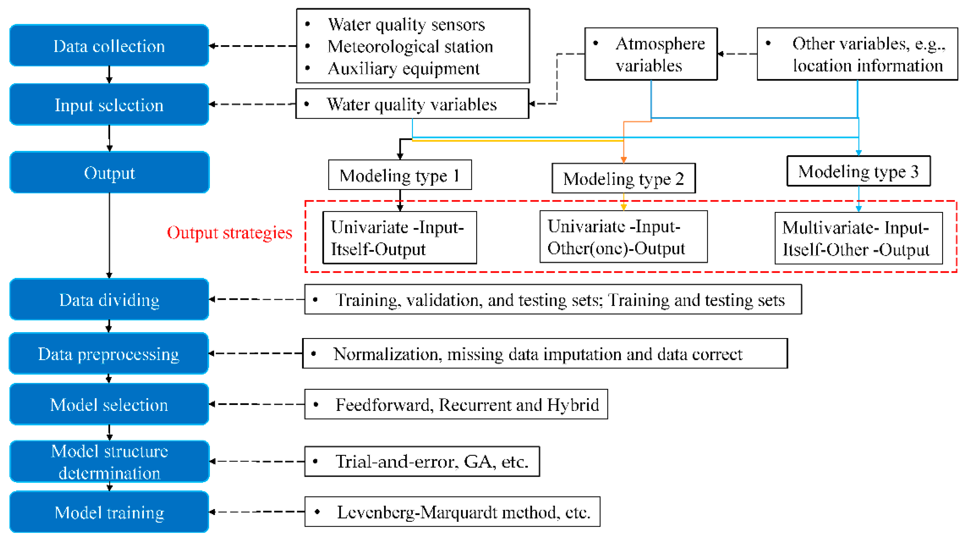 Applied Sciences | Free Full-Text | A Review of the Artificial Neural ...