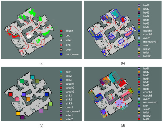 Applied Sciences | Free Full-Text | Object Semantic Grid Mapping with ...