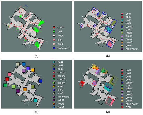 Object Semantic Grid Mapping with 2D LiDAR and RGB-D Camera for ...