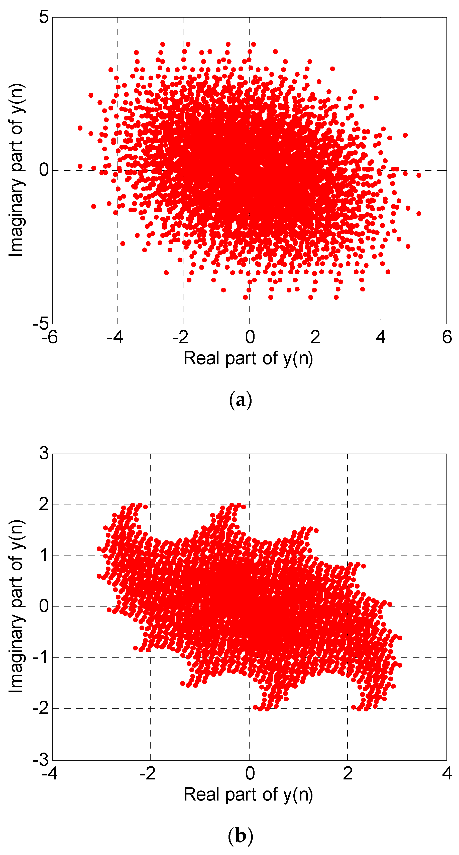 Implementation and Performance Evaluation of the Frequency-Domain-Based ...