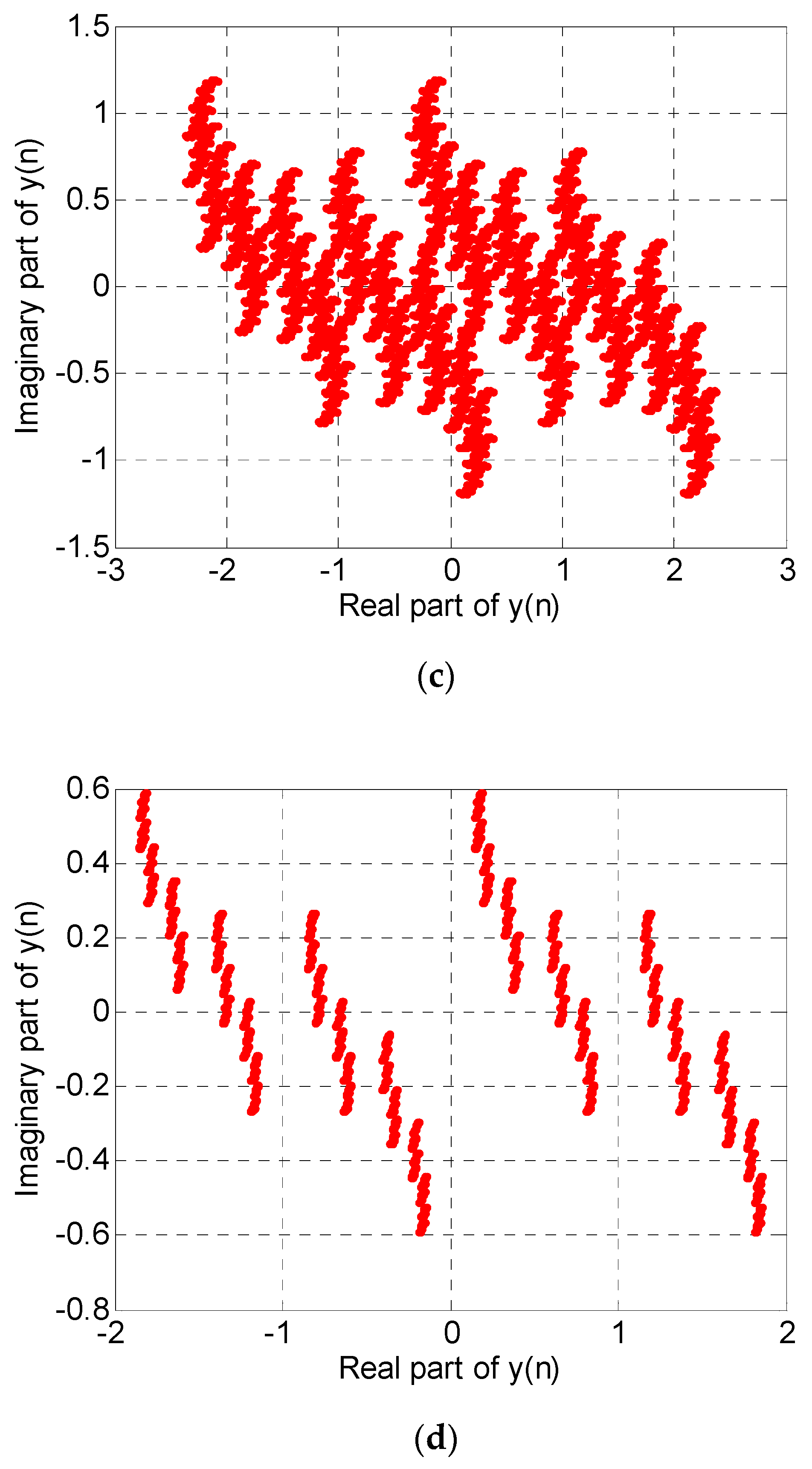 Implementation and Performance Evaluation of the Frequency-Domain-Based ...