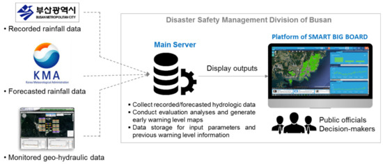 A Regional-Scale Landslide Early Warning System Based on the Sequential Evaluation Method ...