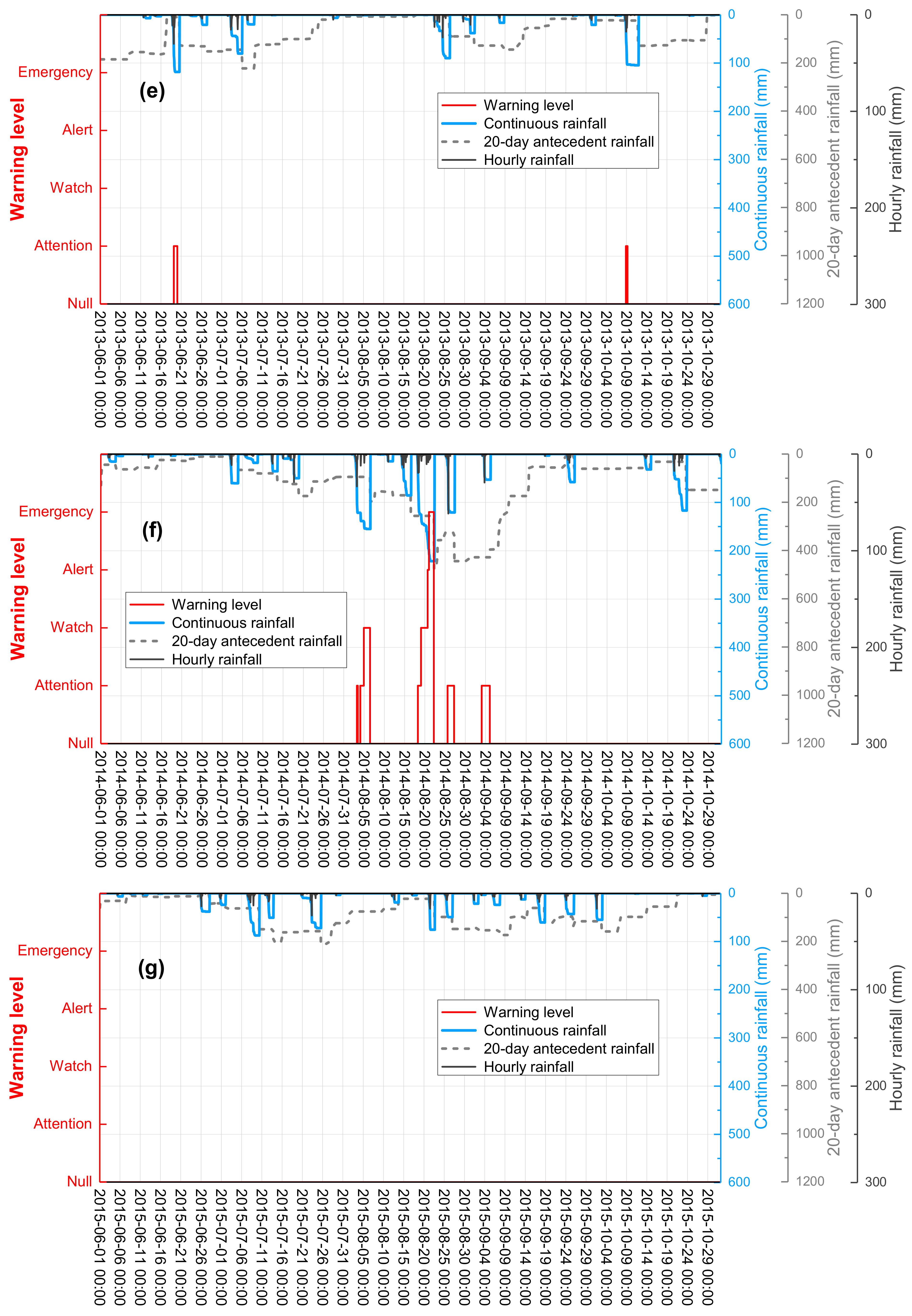 A Regional-Scale Landslide Early Warning System Based on the Sequential ...
