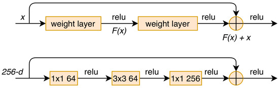 Applied Sciences | Special Issue : Advances in Image Processing ...