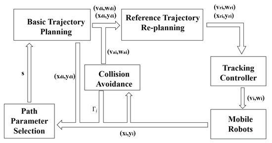 A Novel Virtual-Structure Formation Control Design for Mobile Robots ...