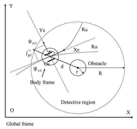 A Novel Virtual-Structure Formation Control Design for Mobile Robots ...
