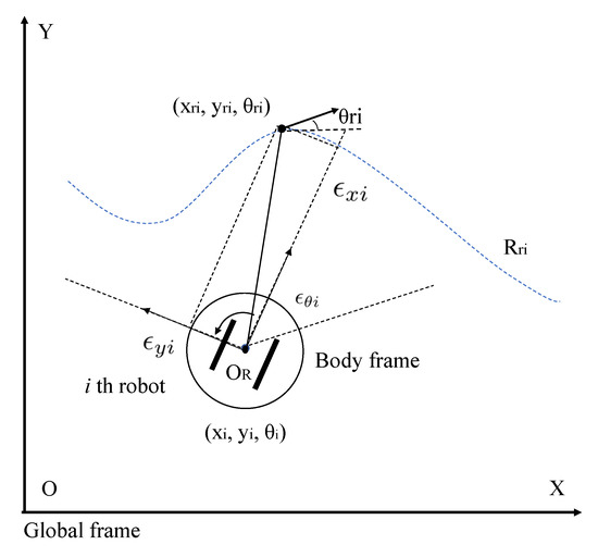 A Novel Virtual-Structure Formation Control Design for Mobile Robots ...