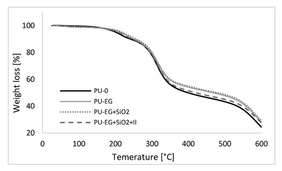 New Flame Retardant Systems Based on Expanded Graphite for Rigid ...
