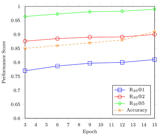 Memory-Based Deep Neural Attention (mDNA) for Cognitive Multi-Turn Response Retrieval in Task ...