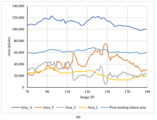 Simulation-Driven Machine Learning for Predicting Stent Expansion in ...