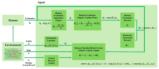 Cooperative Multi-Agent Interaction and Evaluation Framework ...
