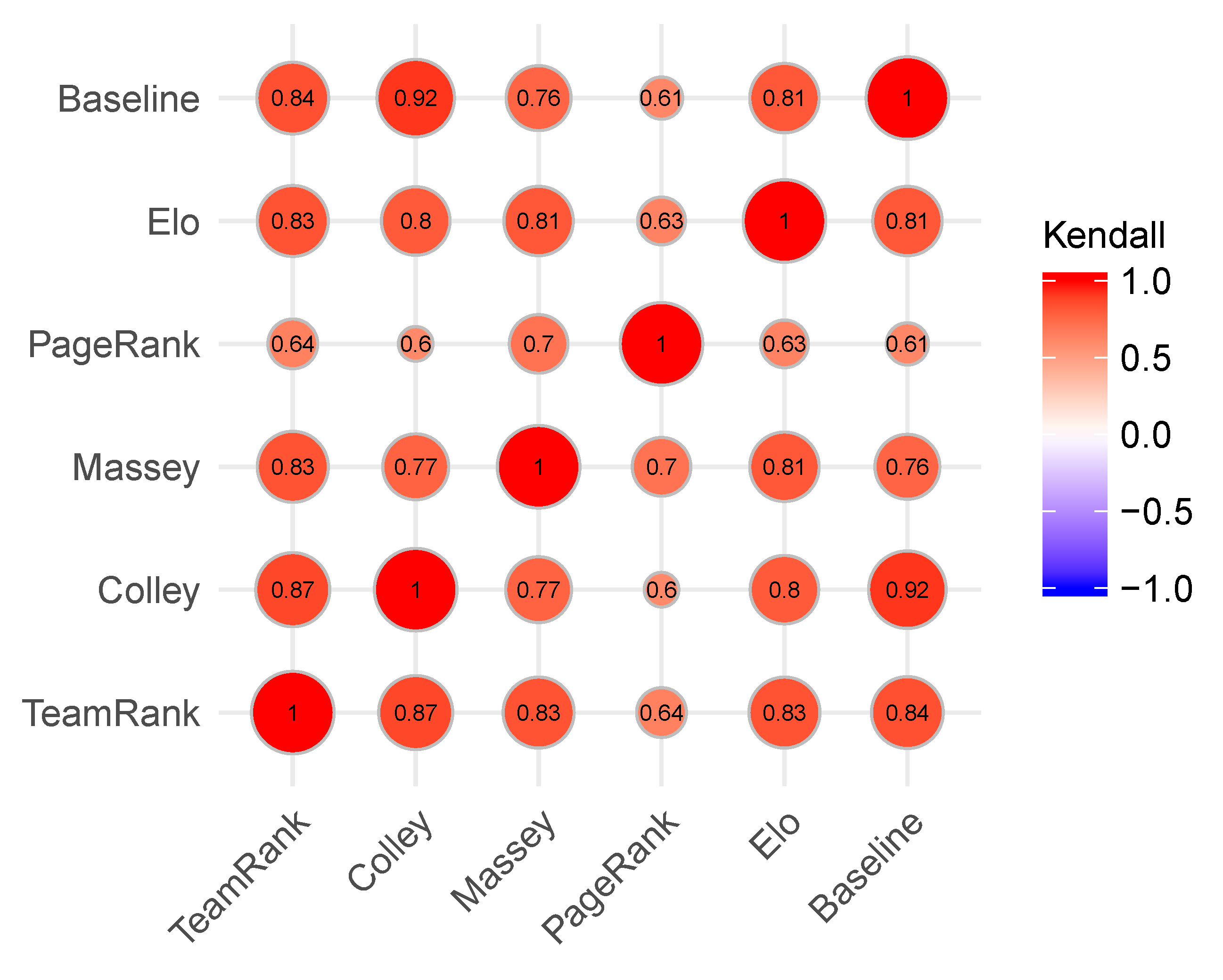 Learning to Rank Sports Teams on a Graph