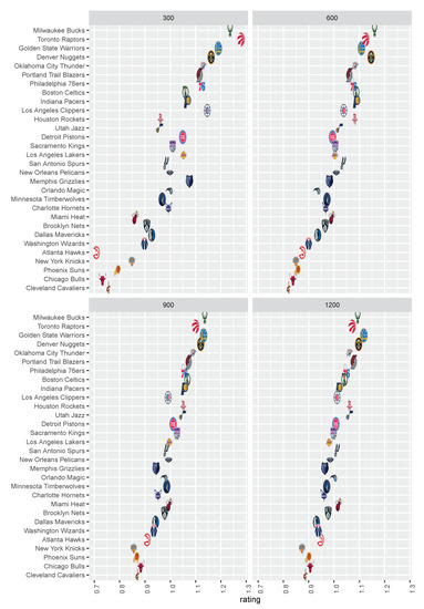 Learning to Rank Sports Teams on a Graph