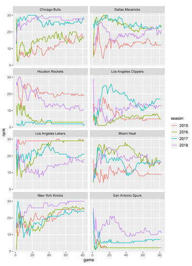 Learning to Rank Sports Teams on a Graph