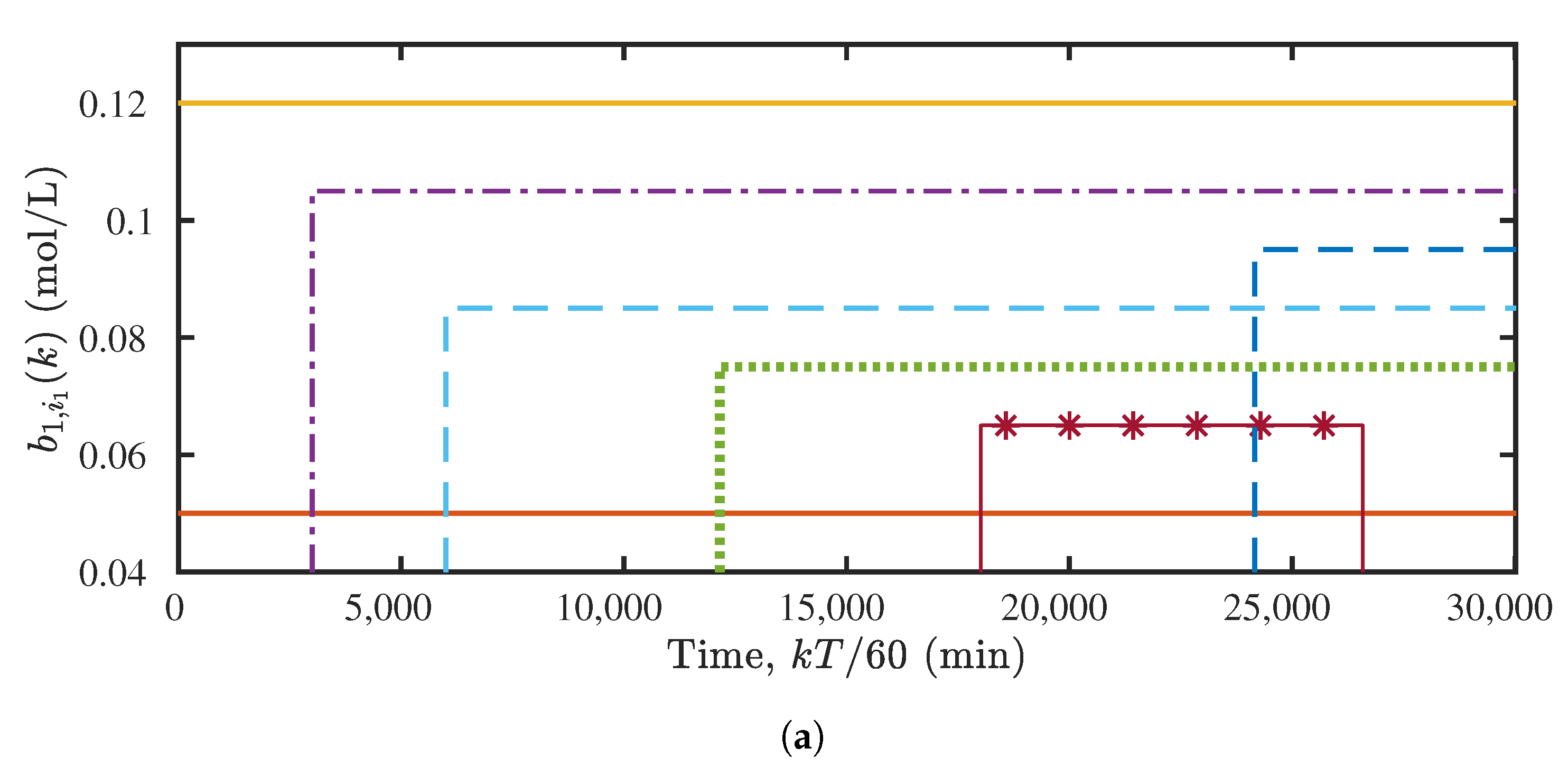 Self-Evolving Fuzzy Controller Composed of Univariate Fuzzy Control Rules