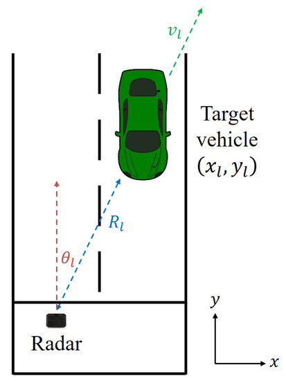Stationary Target Identification in a Traffic Monitoring Radar System