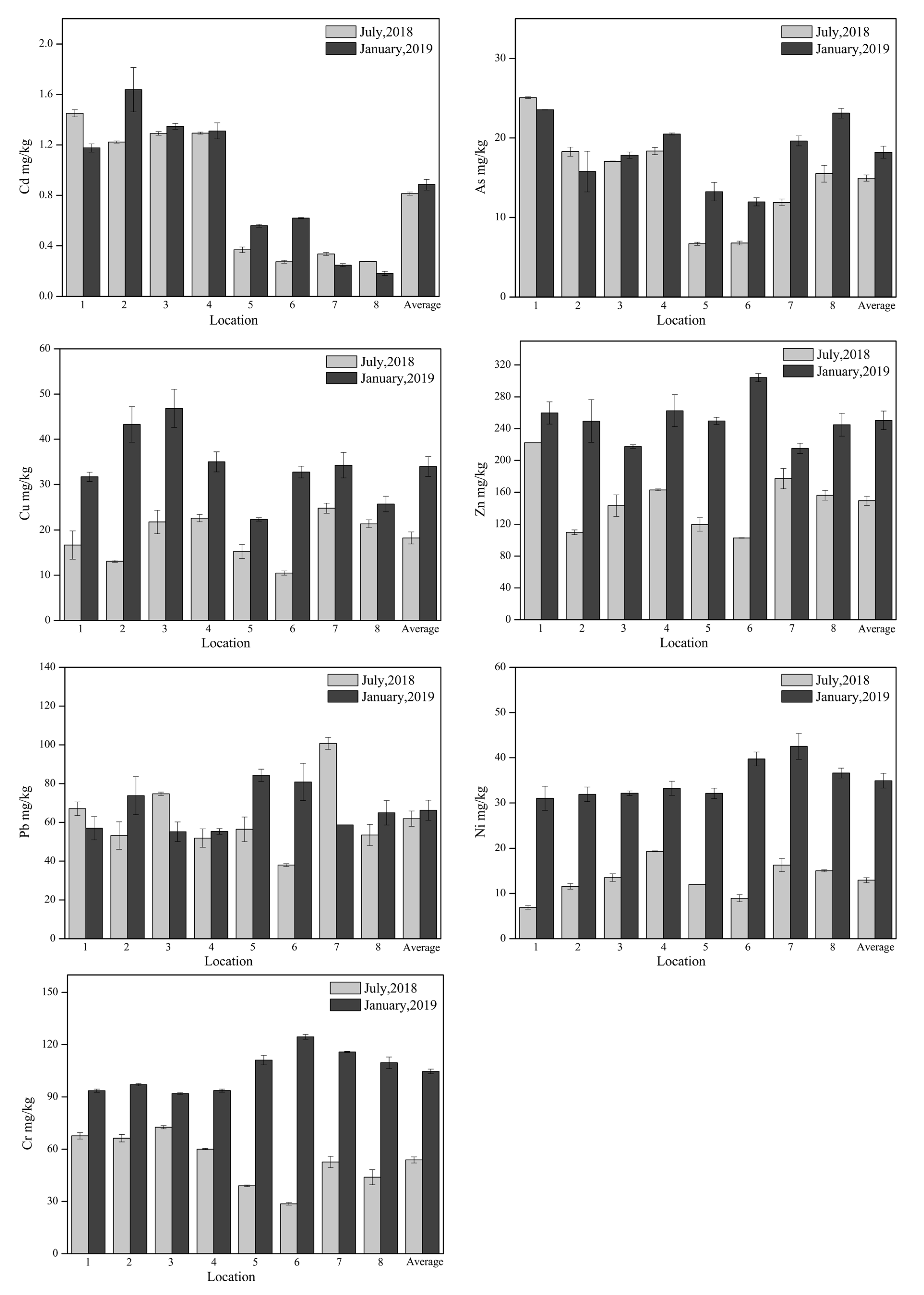 Spatial and Temporal Variation in Microbial Diversity and Community Structure in a Contaminated ...