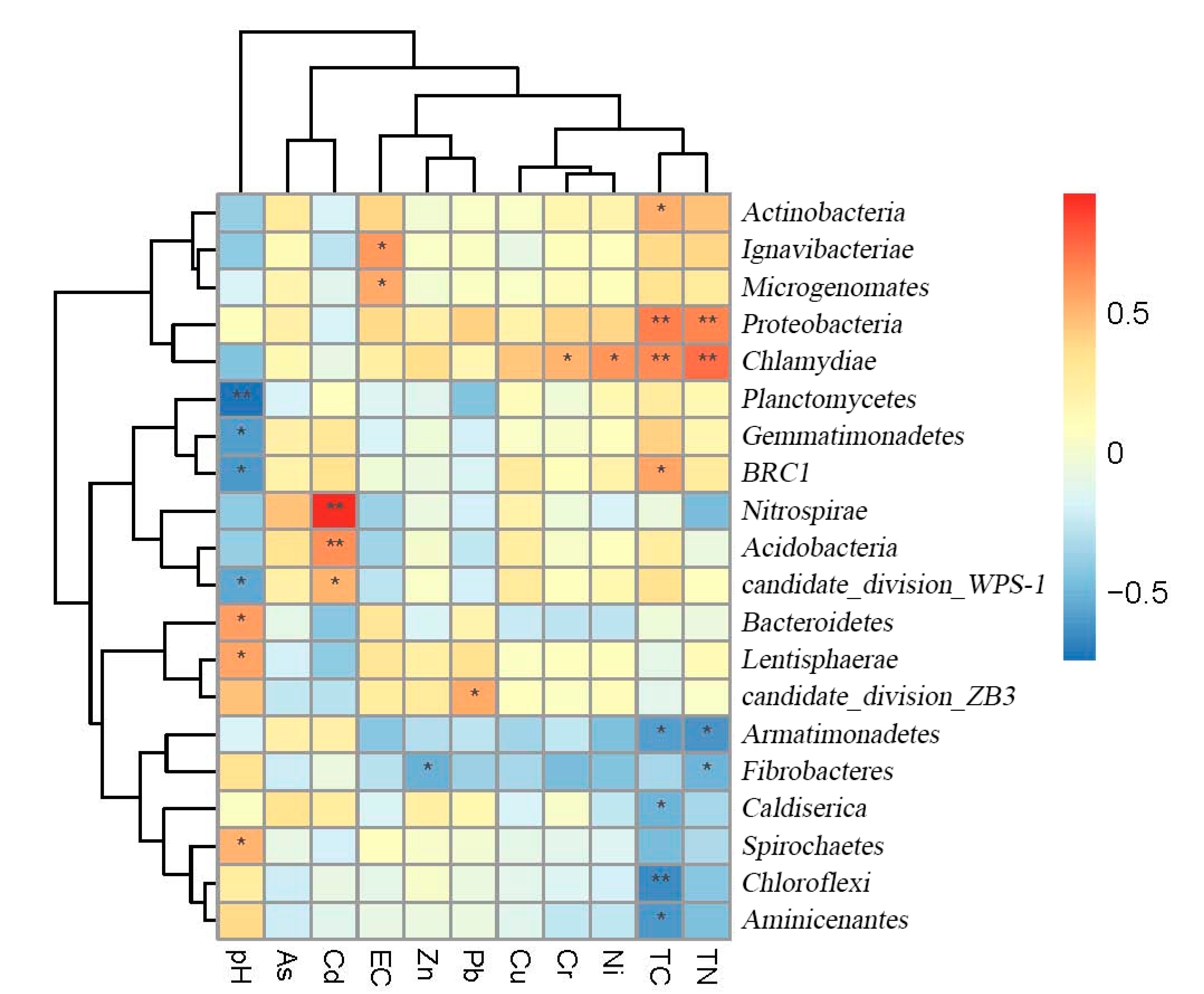 Spatial and Temporal Variation in Microbial Diversity and Community Structure in a Contaminated ...