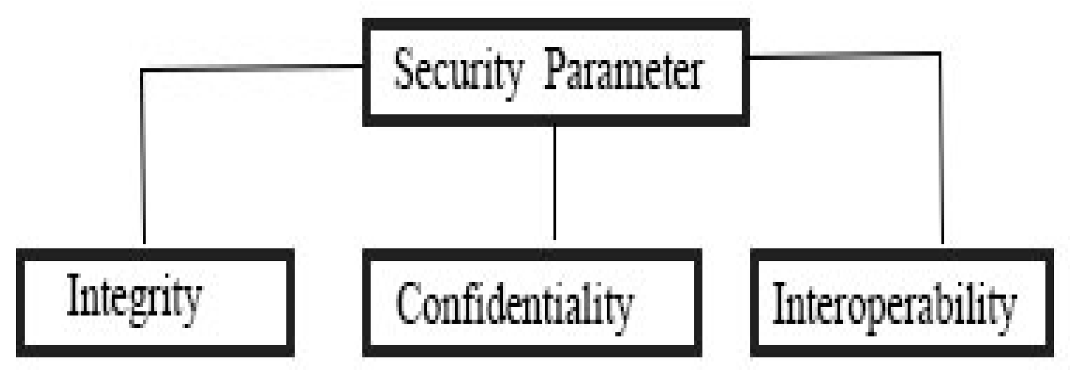 Machine Learning Evaluation of the Requirement Engineering Process ...