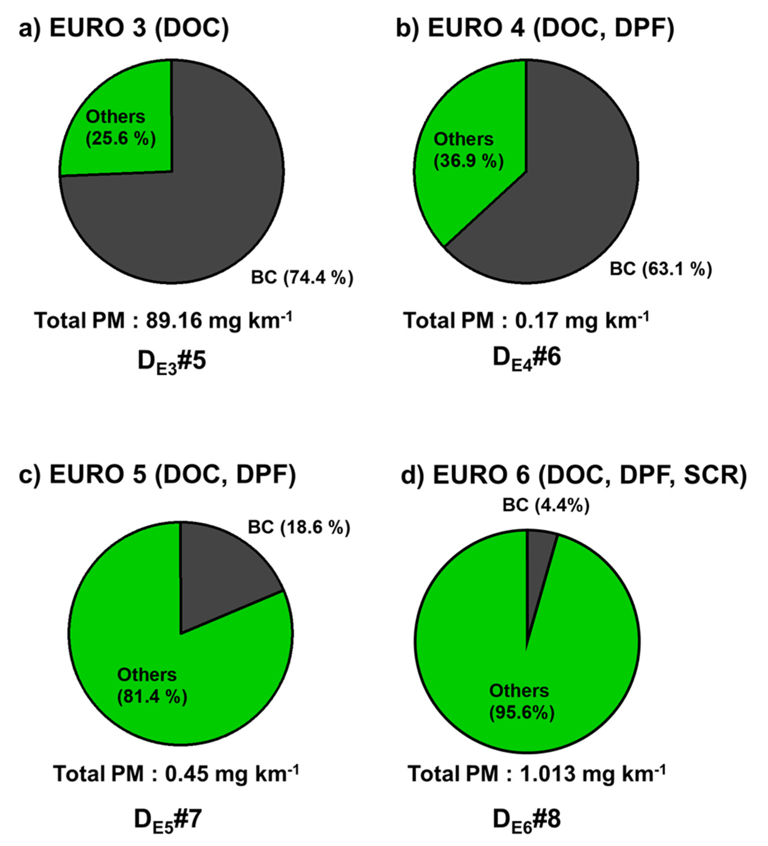 Characterizing Black Carbon Emissions from Gasoline, LPG, and Diesel ...