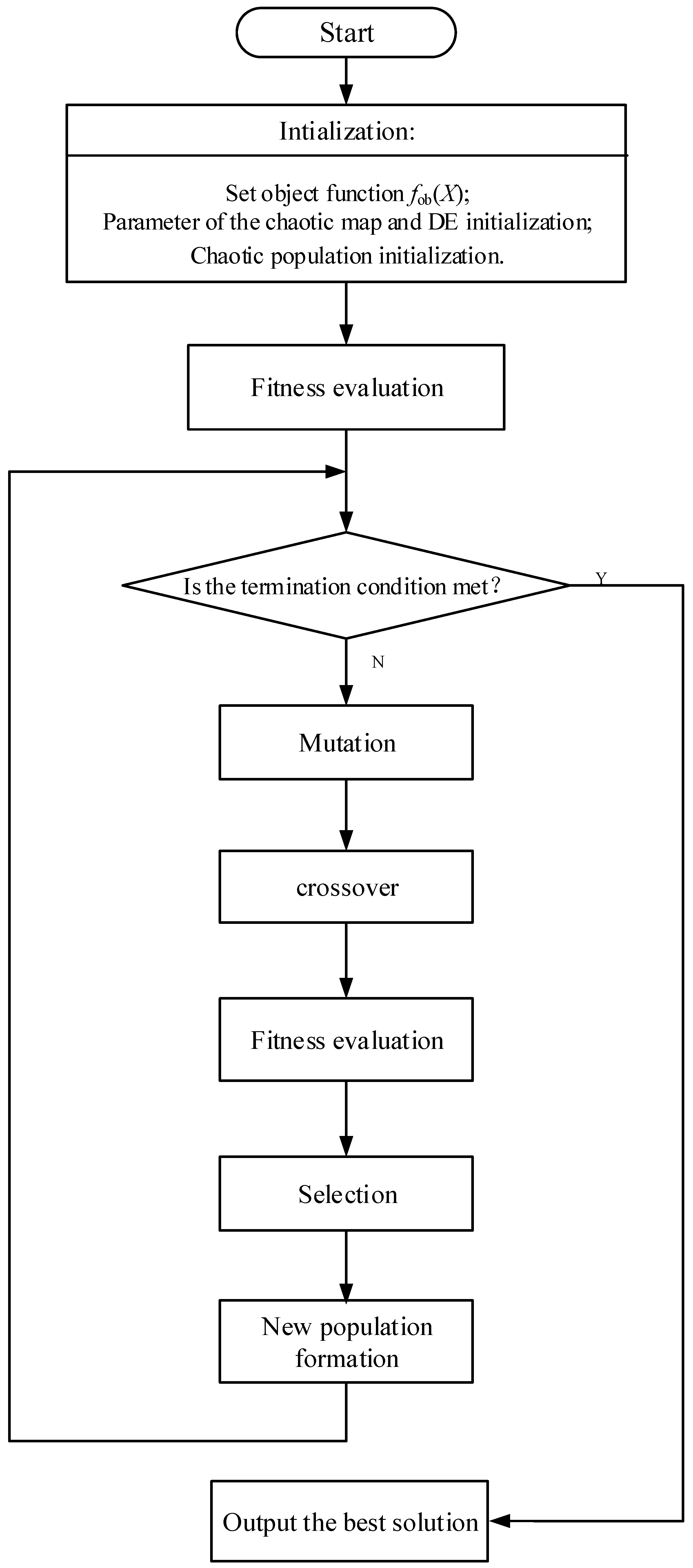Parameter and State Estimation for Uncertain Nonlinear Systems by Adaptive Observer Based on ...