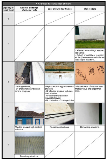 Atlas of Defects within a Global Building Inspection System