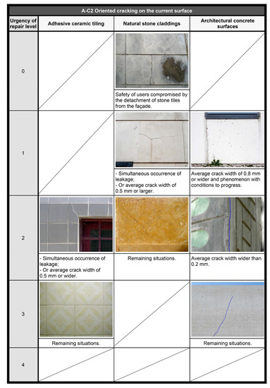 Atlas of Defects within a Global Building Inspection System