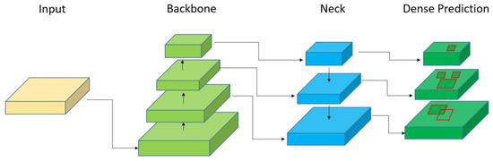 The One-Stage Detector Algorithm Based on Background Prediction and ...