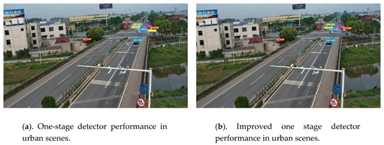 The One-Stage Detector Algorithm Based on Background Prediction and ...