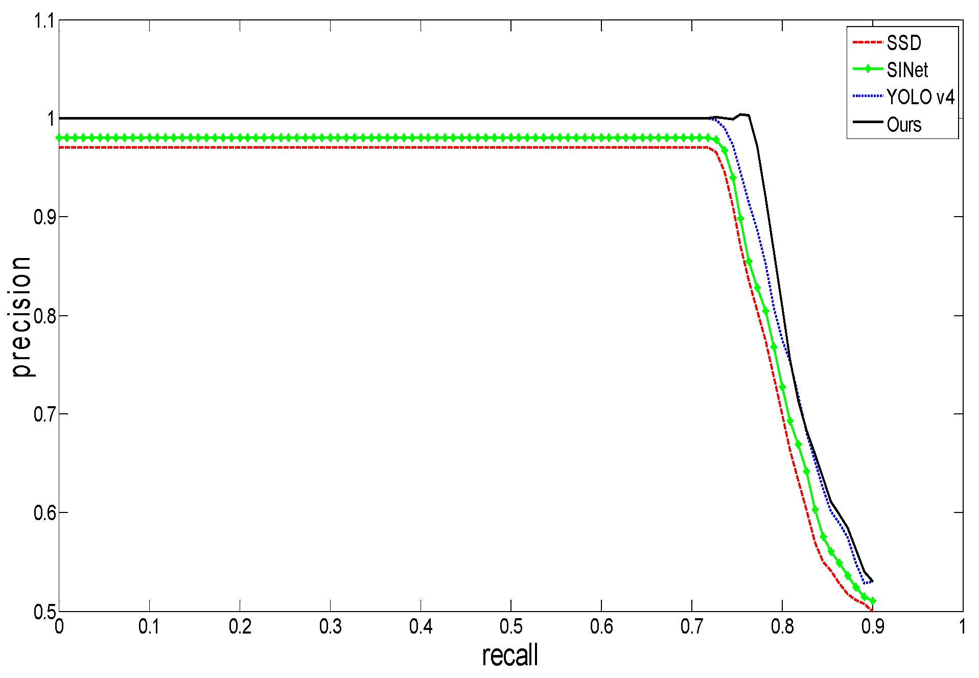 The One-Stage Detector Algorithm Based on Background Prediction and ...