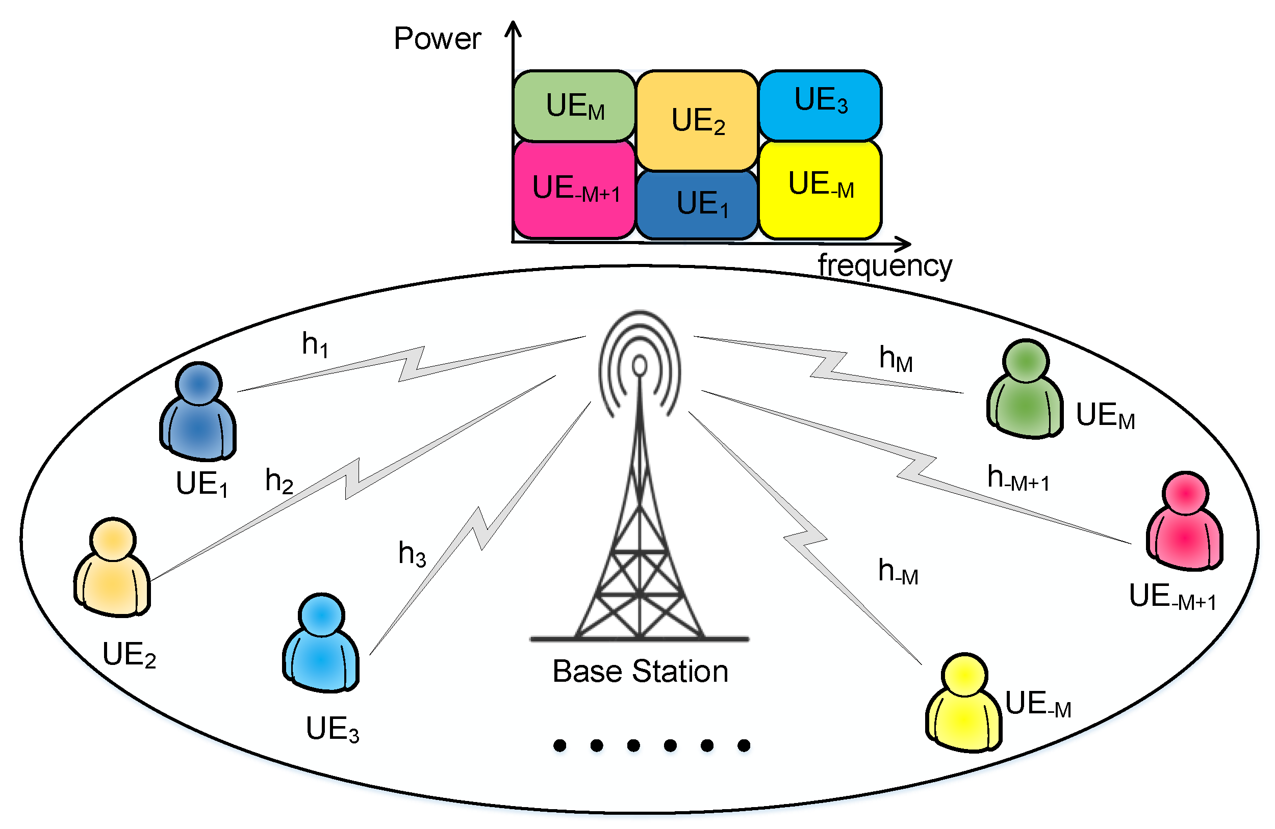Applied Sciences Free Full Text Novel Resource Allocation Techniques For Downlink Non