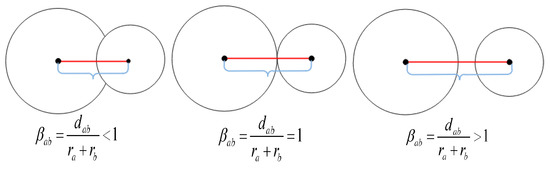 Real-Time Kinematics-Based Self-Collision Avoidance Algorithm for Dual ...