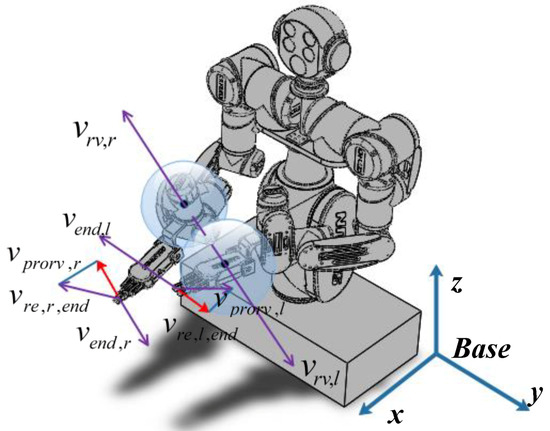 Real Time Kinematics Based Self Collision Avoidance Algorithm For Dual Arm Robots