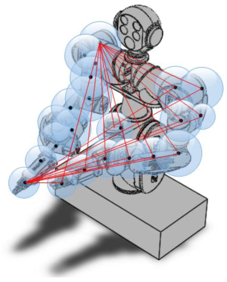 Real Time Kinematics Based Self Collision Avoidance Algorithm For Dual Arm Robots