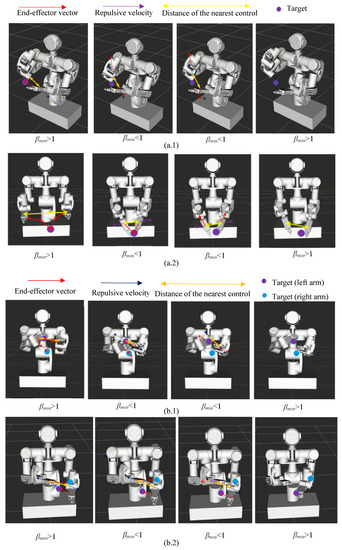 Real Time Kinematics Based Self Collision Avoidance Algorithm For Dual Arm Robots