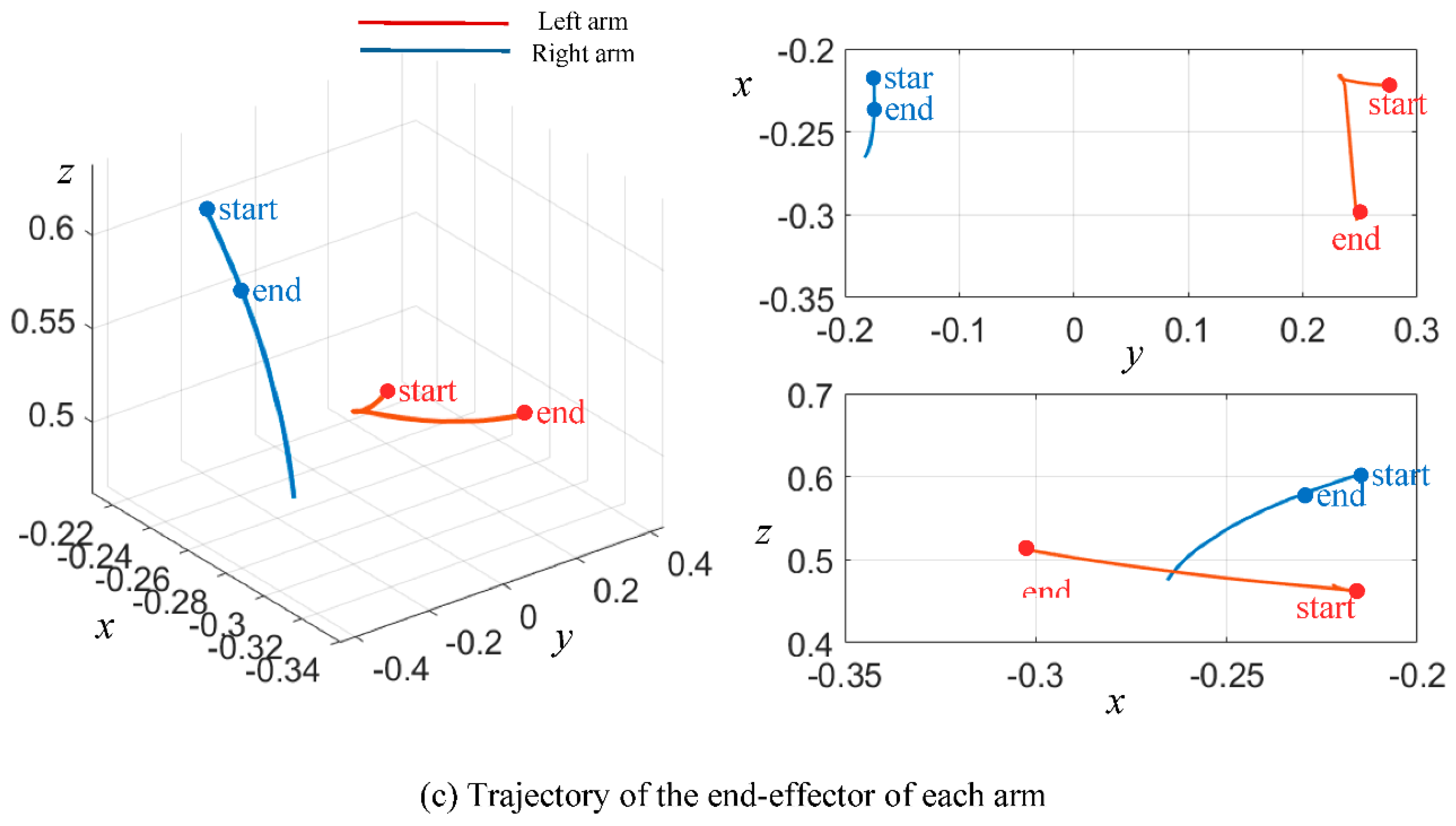 Real Time Kinematics Based Self Collision Avoidance Algorithm For Dual Arm Robots