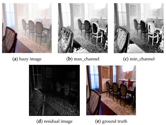 An Enhanced pix2pix Dehazing Network with Guided Filter Layer