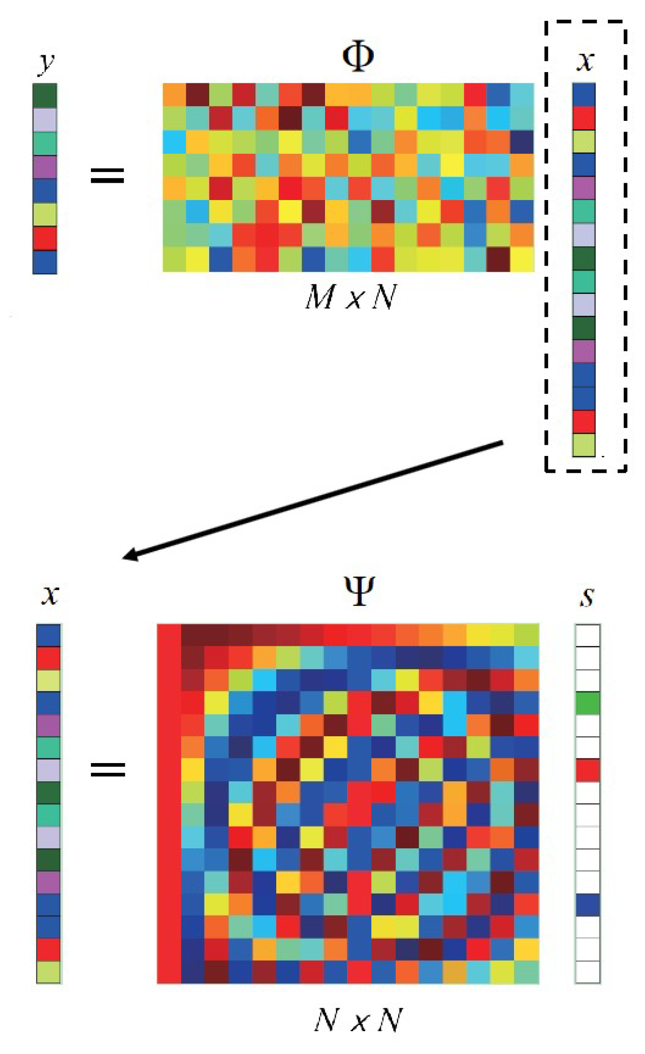 Applied Sciences Free Full Text Overview Of Compressed Sensing Sensing Model