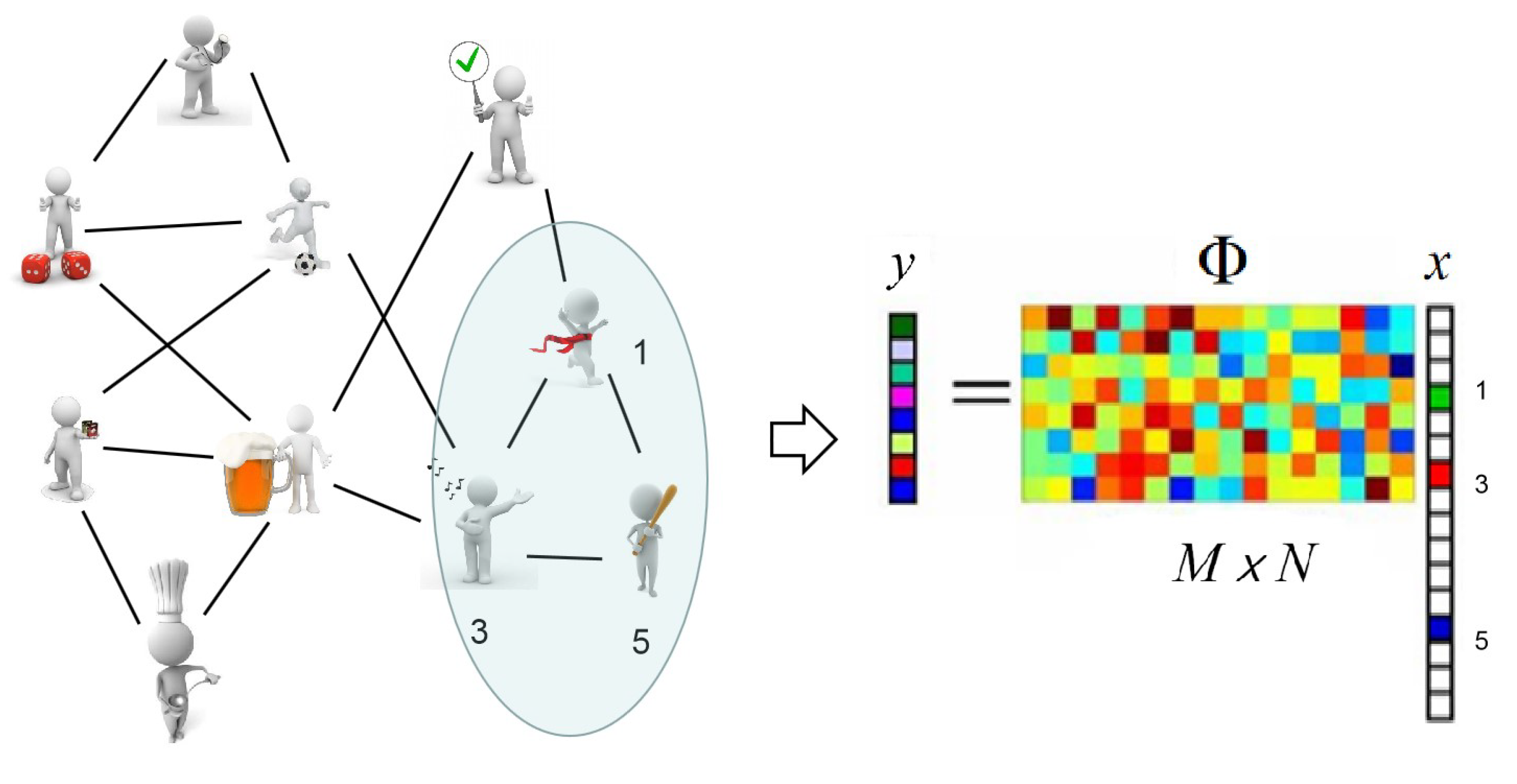 Applied Sciences Free Full Text Overview Of Compressed Sensing Sensing Model