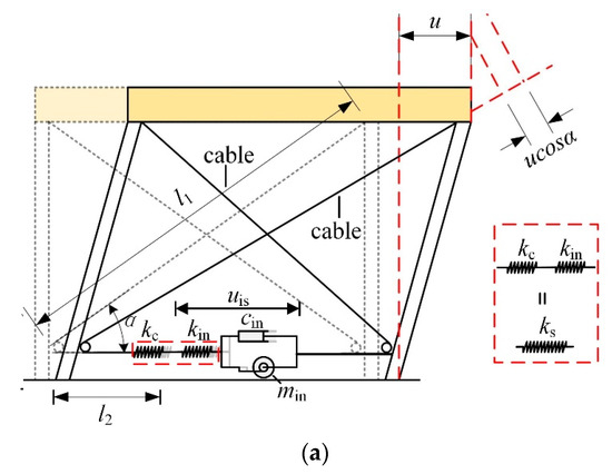 Cross-Layer Installed Cable-Bracing Inerter System for MDOF Structure ...
