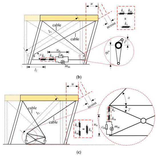 Cross-Layer Installed Cable-Bracing Inerter System for MDOF Structure ...