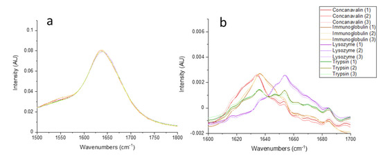 Ir Spectrum Table By Frequency Range | Cabinets Matttroy