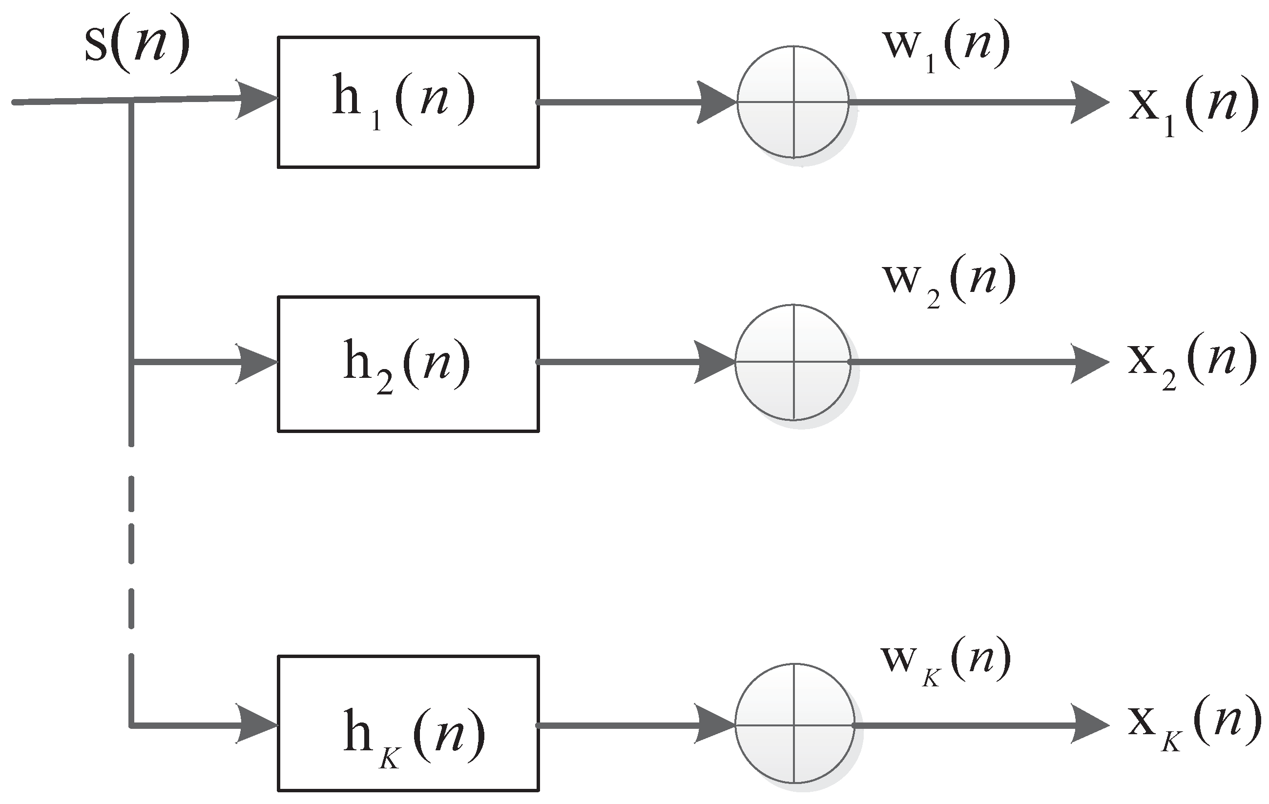 Blind Modulation Identification of Underwater Acoustic MPSK Using Sparse Bayesian Learning and ...