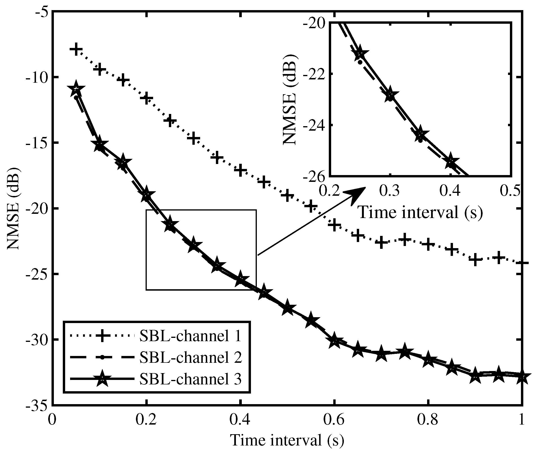 Blind Modulation Identification of Underwater Acoustic MPSK Using ...