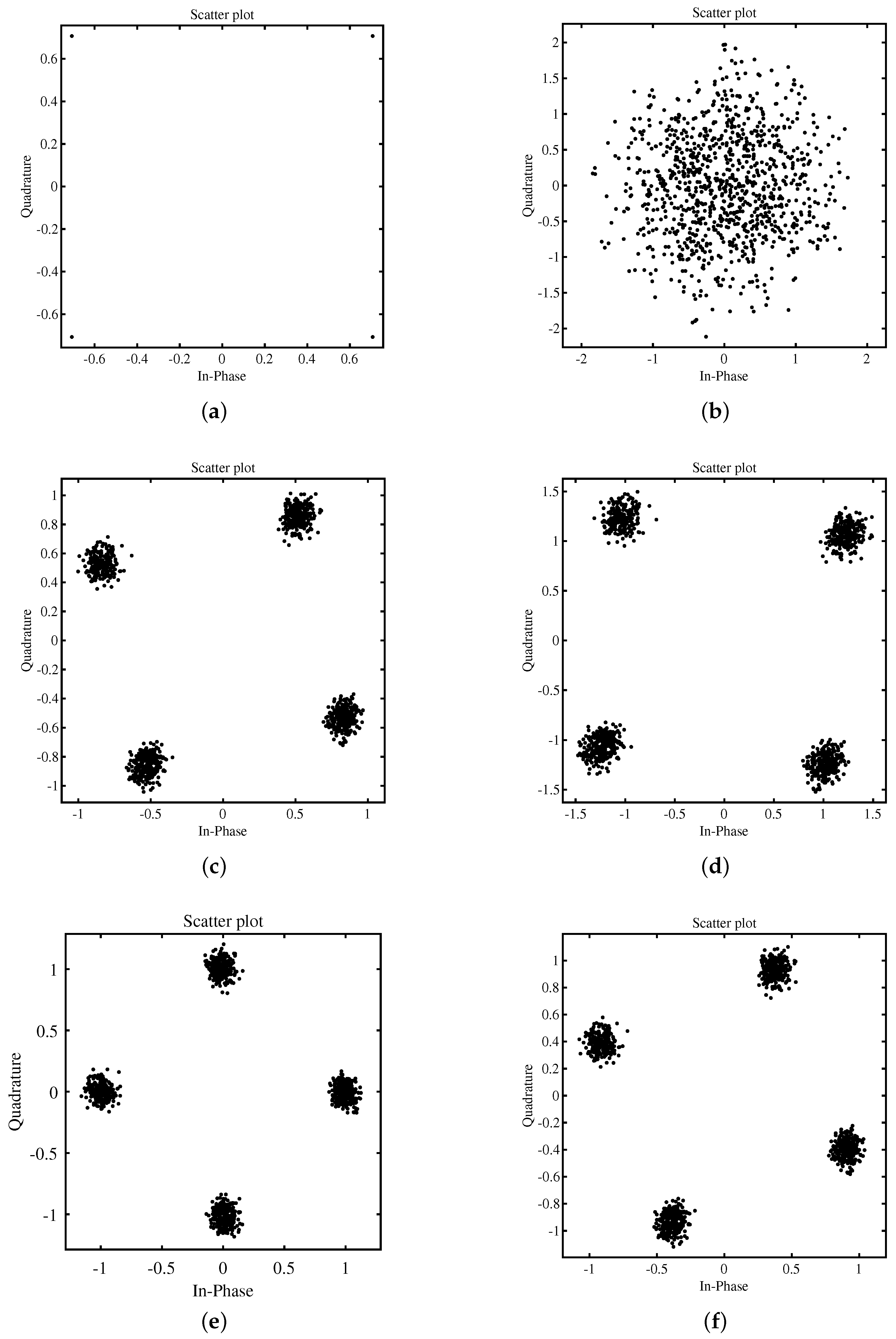 Blind Modulation Identification of Underwater Acoustic MPSK Using ...