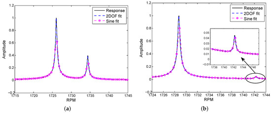 Vibration Parameters Estimation by Blade Tip-Timing in Mistuned Bladed Disks in Presence of ...