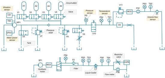 Real Time And Robust Hydraulic System Fault Detection Via Edge Computing