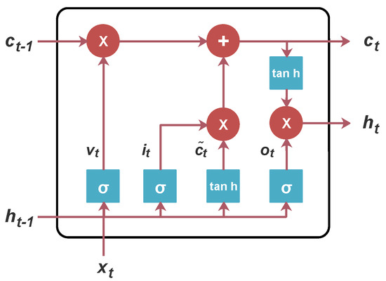 Real-Time and Robust Hydraulic System Fault Detection via Edge Computing