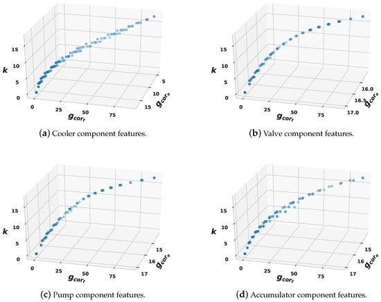 Real-Time and Robust Hydraulic System Fault Detection via Edge Computing