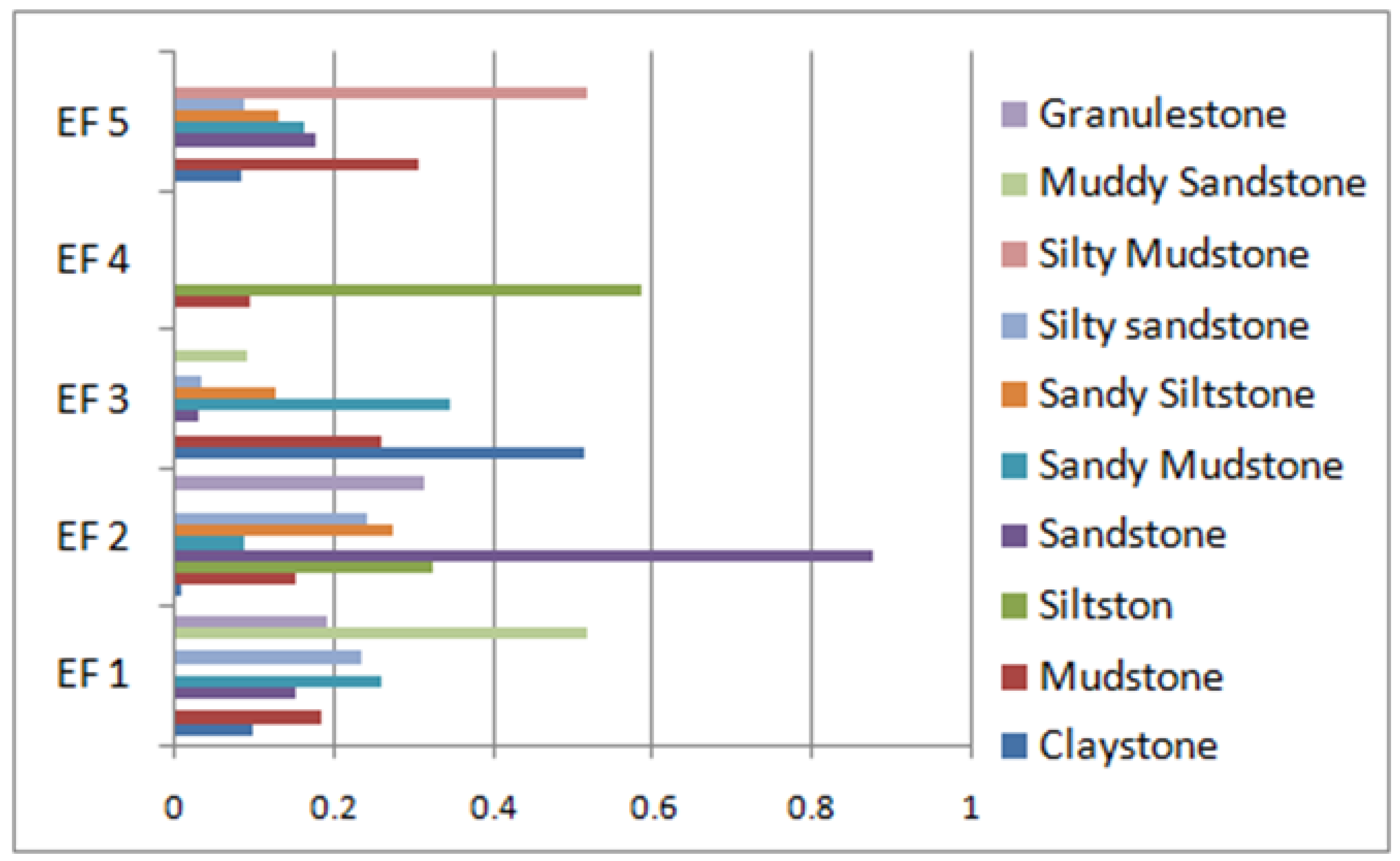 Machine Learning in Electrofacies Classification and Subsurface ...